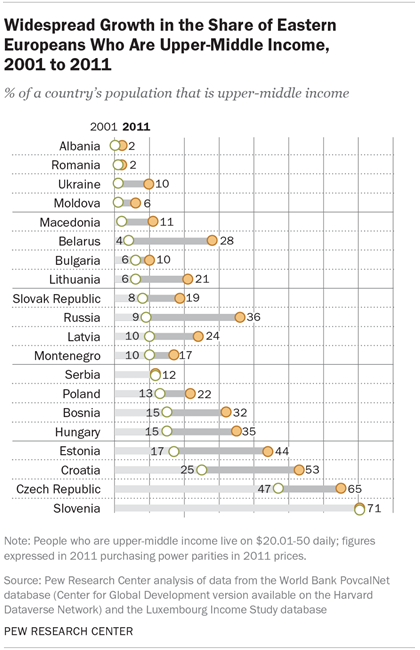 Mapping the Global Population: How Many Live on How Much, and Where ...