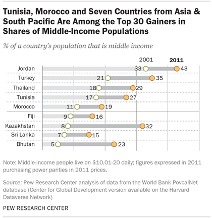 Mapping the Global Population: How Many Live on How Much, and Where ...