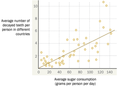 The art and science of the scatterplot | Pew Research Center