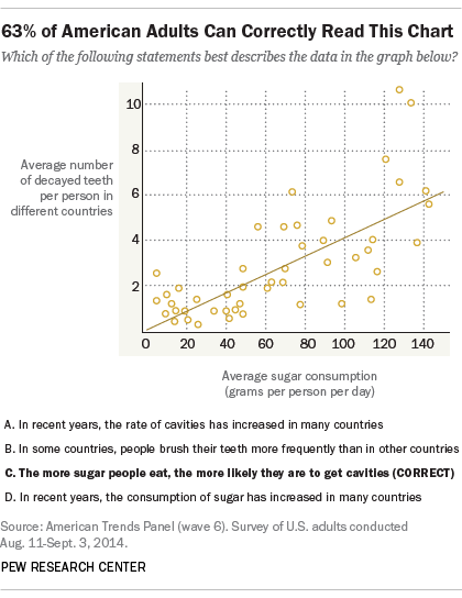 The art and science of the scatterplot | Pew Research Center