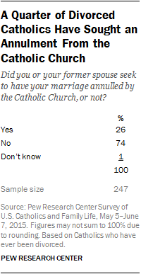 Catholic Church Annulment Process