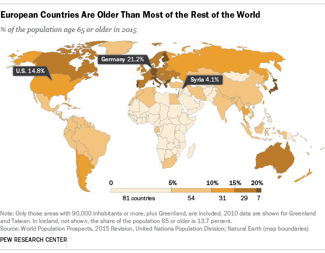 Aging Europe, youthful refugees: Crisis, opportunity or both? | Pew ...
