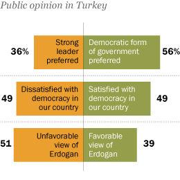 Deep Divisions in Turkey as Election Nears | Pew Research Center