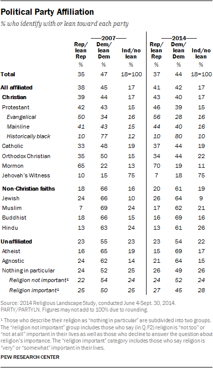 American Social and Political Attitudes | Pew Research Center