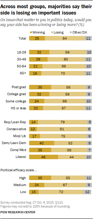 Perceptions of the public’s voice in government and politics | Pew ...