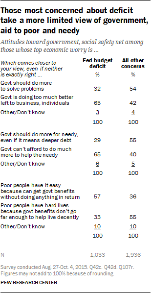 Government and taxes | Pew Research Center