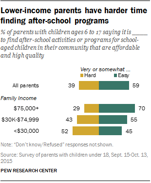 How parenting is changing in the U.S.: 5 takeaways