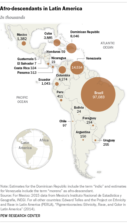 Afro-Latino: A deeply rooted identity among U.S. Hispanics | Pew ...