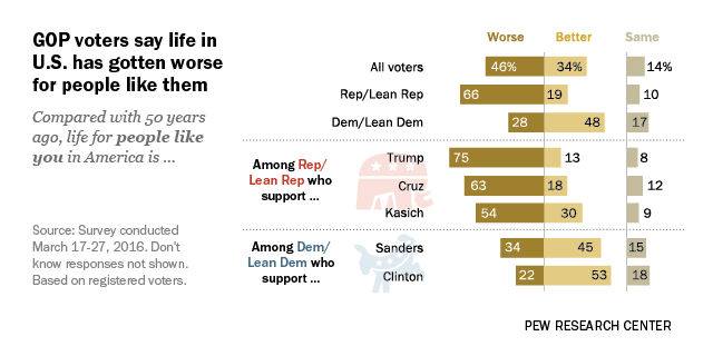 Campaign Exposes Divisions Over Issues, Values and How Life Has Changed ...