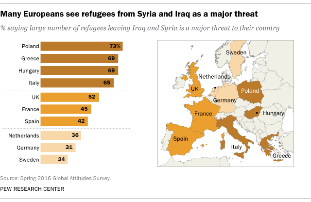 European opinions of the refugee crisis in 5 charts