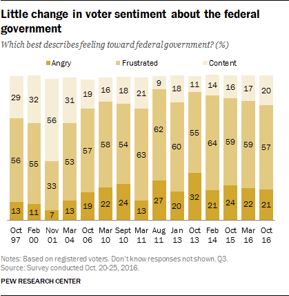 6. Views of domestic issues: race, immigration, health care, abortion ...
