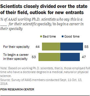 Why do people become scientists? What scientists told us | Pew Research ...