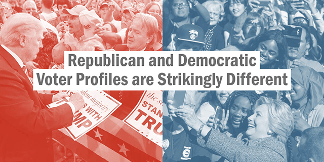 Video: How Republican and Democratic voters have changed since 1992 ...