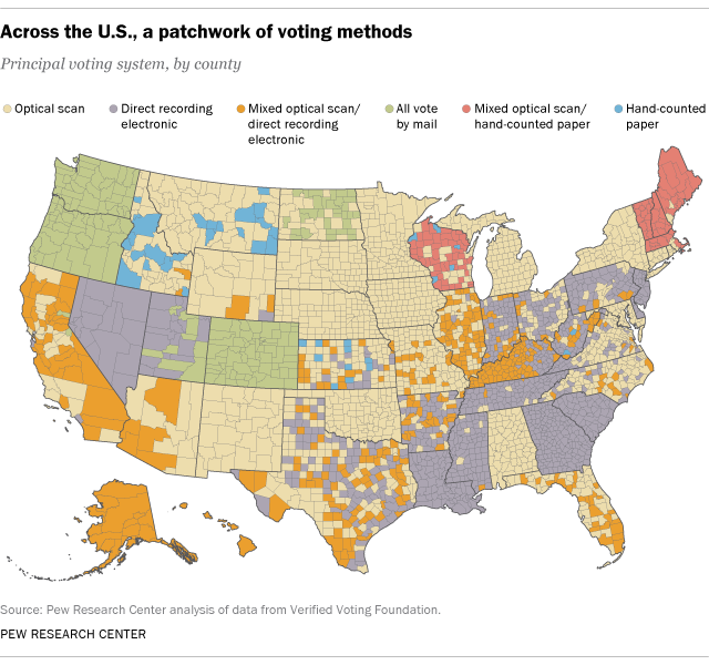Most U.S. voters use electronic or optical-scan ballots