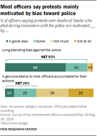 What Police Think About Their Jobs | Pew Research Center
