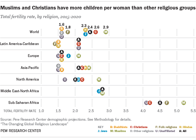 The Changing Global Religious Landscape | Pew Research Center