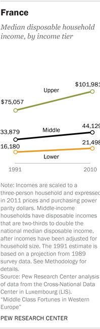 Appendix G: Changes in disposable household incomes, by income tier ...