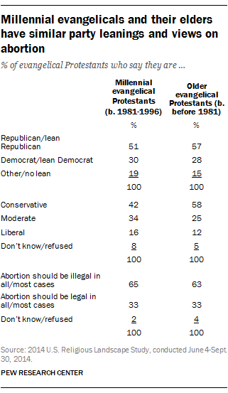 6 facts about the U.S. military's changing demographics | Pew Research ...