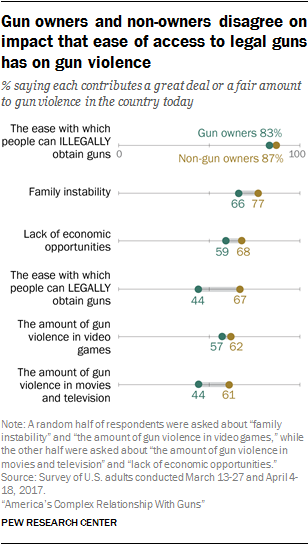 Guns in America: Attitudes and Experiences of Americans | Pew Research ...