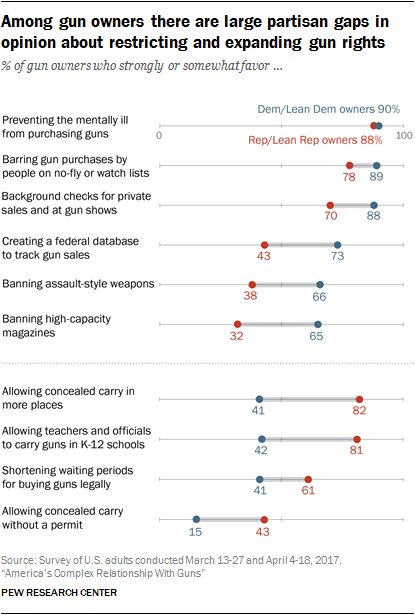 Guns in America: Attitudes and Experiences of Americans | Pew Research ...