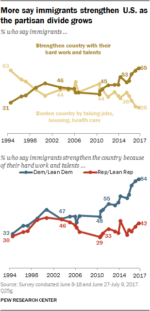 Views on race, immigration and discrimination