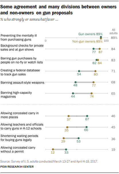 How the workforce changed since the Great Recession began | Pew ...