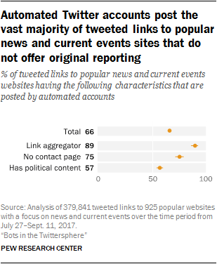 5 things to know about bots on Twitter