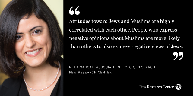 How we measured attitudes toward Muslims and Jews in Western Europe ...