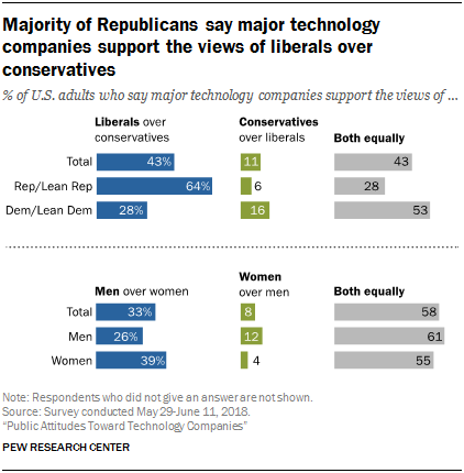 How Americans View Tech Companies in 2018