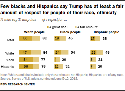 Views of Donald Trump | Pew Research Center