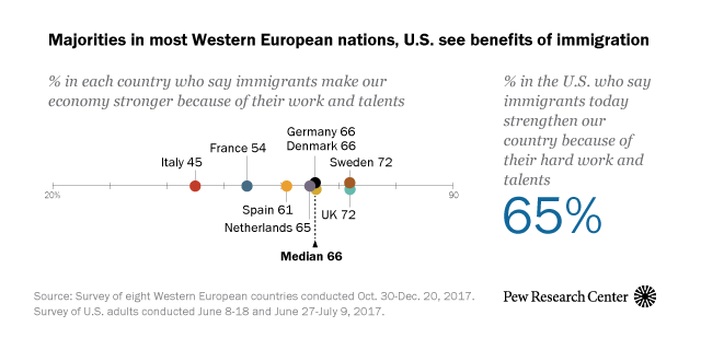 How US, Western Europe compare on key social and political issues | Pew ...