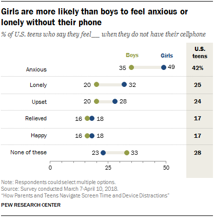 How Teens and Parents Navigate Screen Time and Device Distractions ...