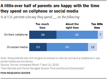 How Teens and Parents Navigate Screen Time and Device Distractions ...