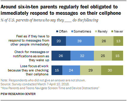 How Teens and Parents Navigate Screen Time and Device Distractions ...