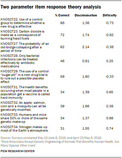 Methodology | Pew Research Center