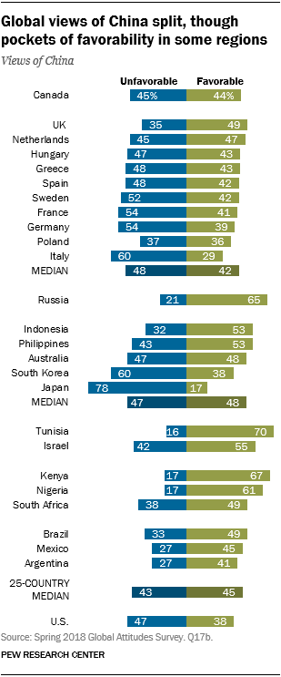 Views of China divided internationally | Pew Research Center