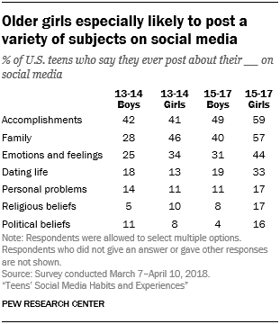 Teens and their experiences on social media | Pew Research Center