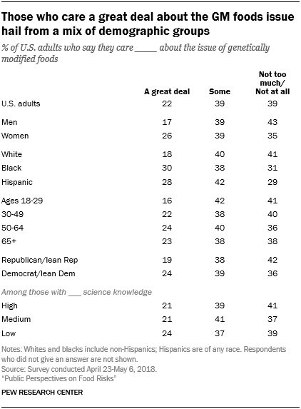 Appendix: Detailed tables | Pew Research Center