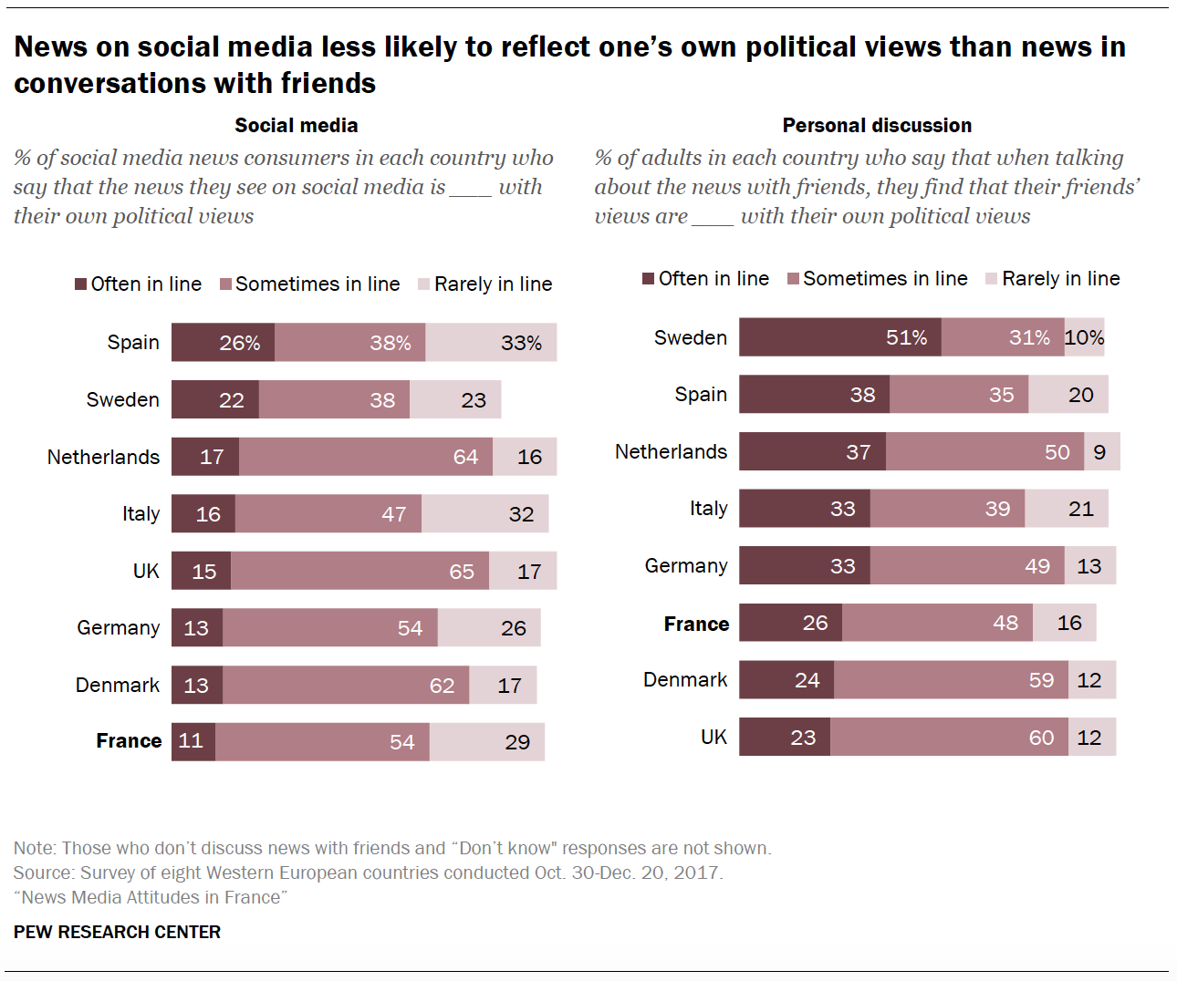 The role of social media in news | Pew Research Center