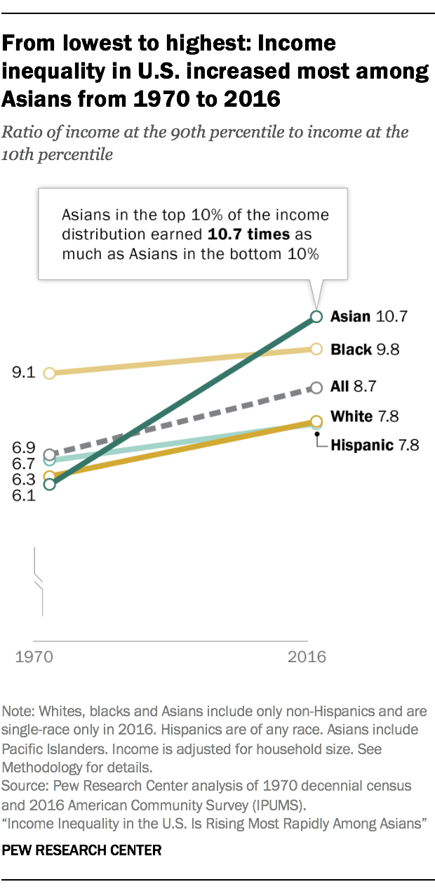 6 demographic trends shaping the U.S. and the world in 2019 | Pew ...