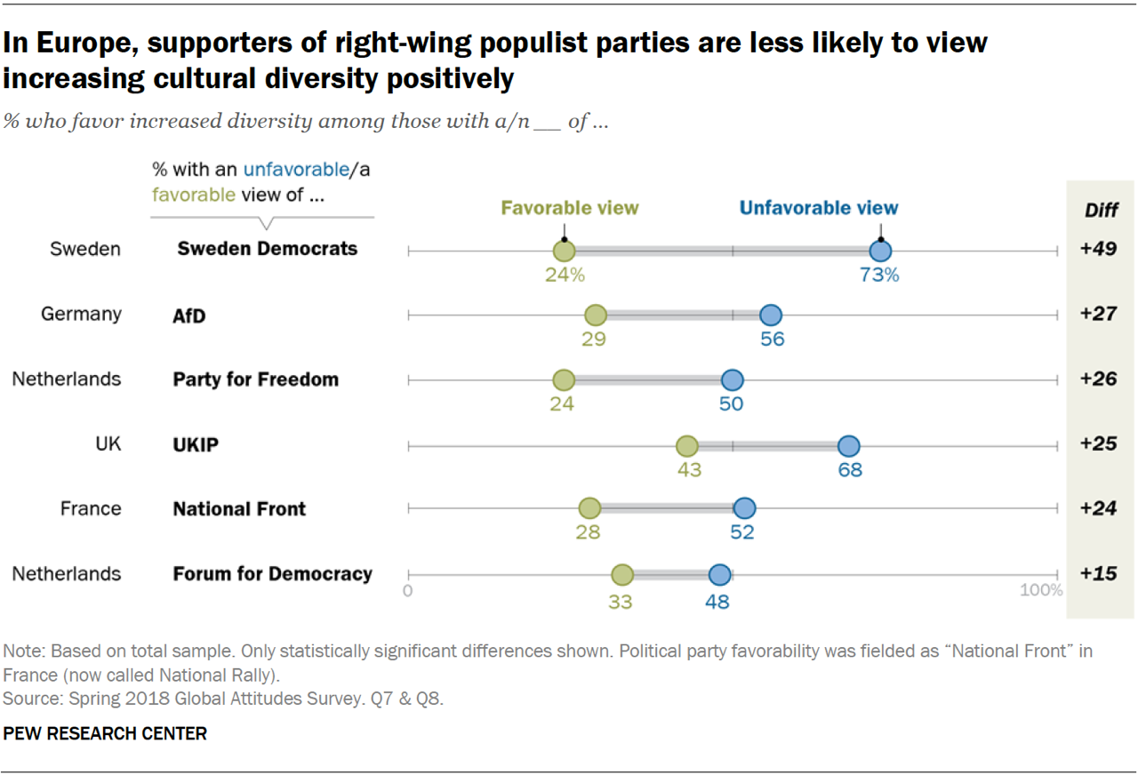Views of diversity by country | Pew Research Center