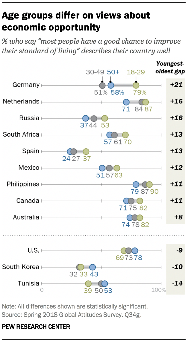 Around the world people are satisfied with free speech, ability to ...