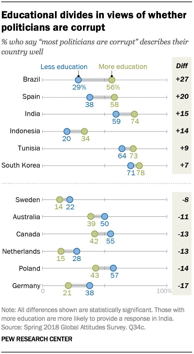 Around the world people are satisfied with free speech, ability to ...