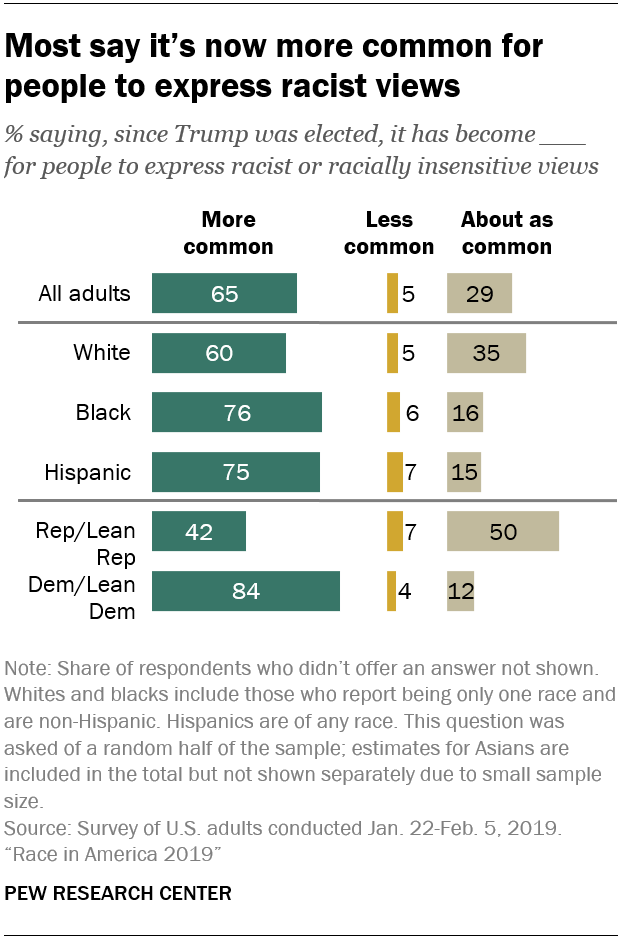 How Americans see the state of race relations | Pew Research Center