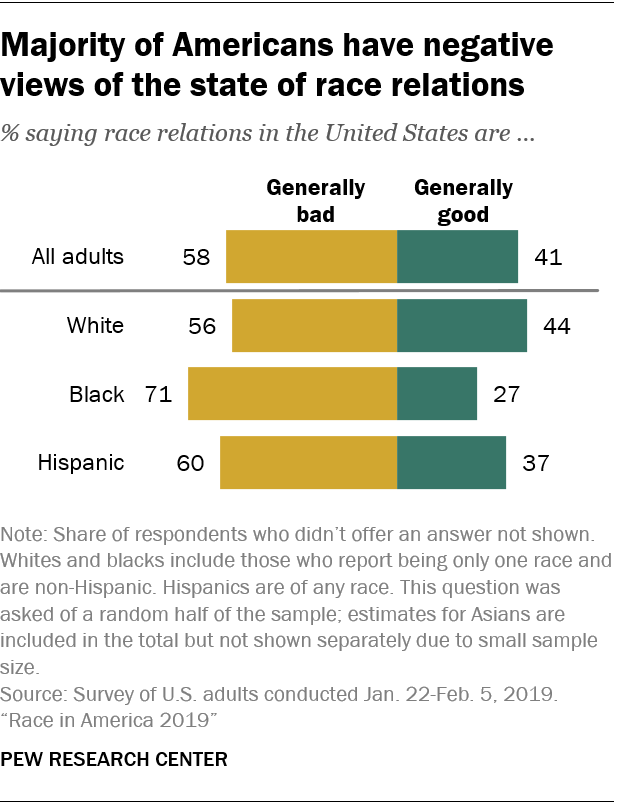 How Americans see the state of race relations | Pew Research Center