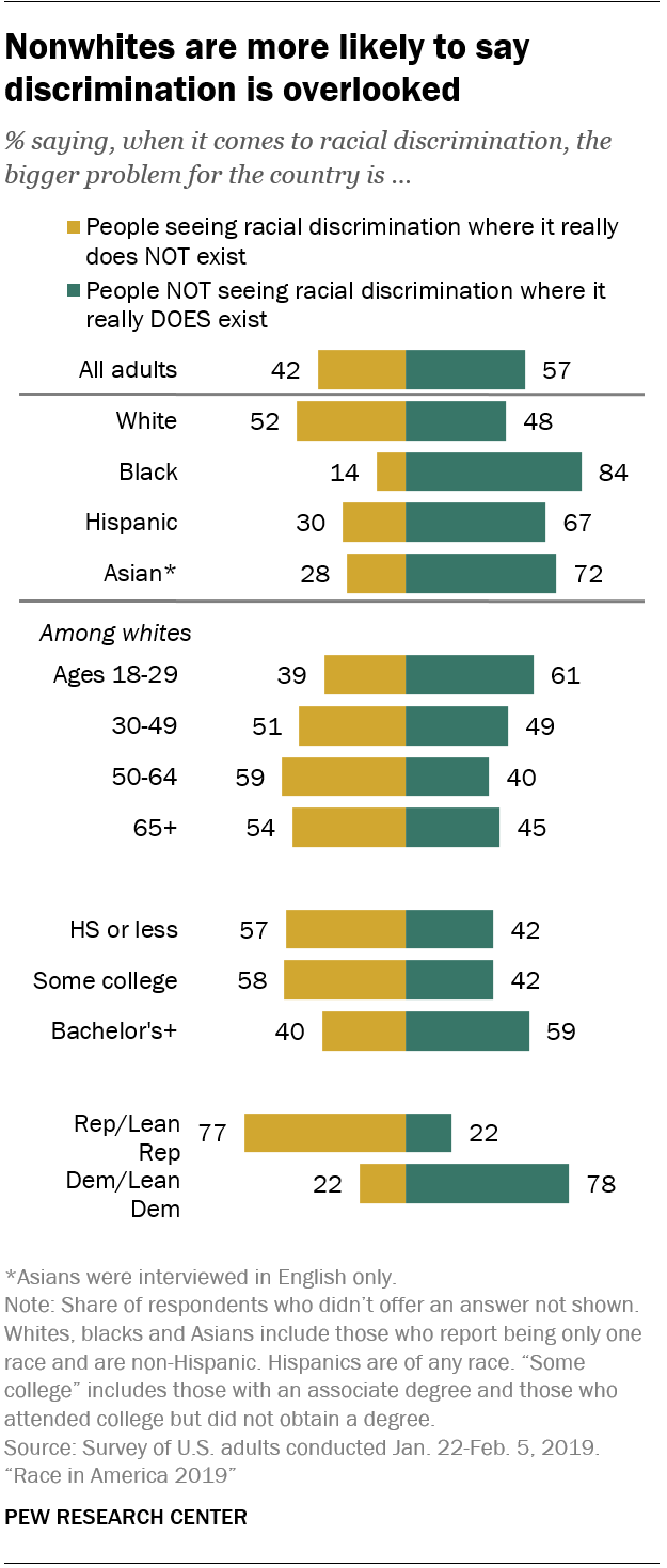 How Americans see the state of race relations | Pew Research Center