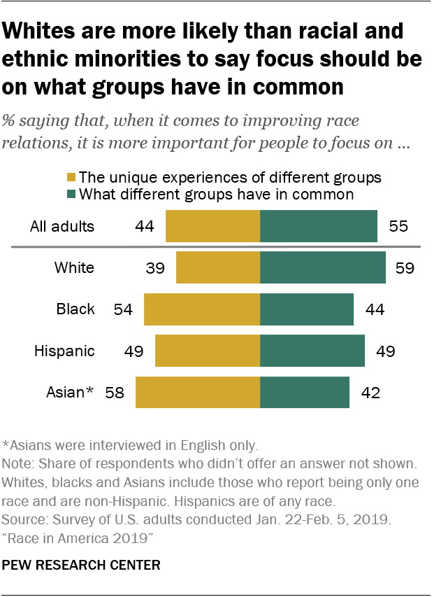 How Americans see the state of race relations | Pew Research Center
