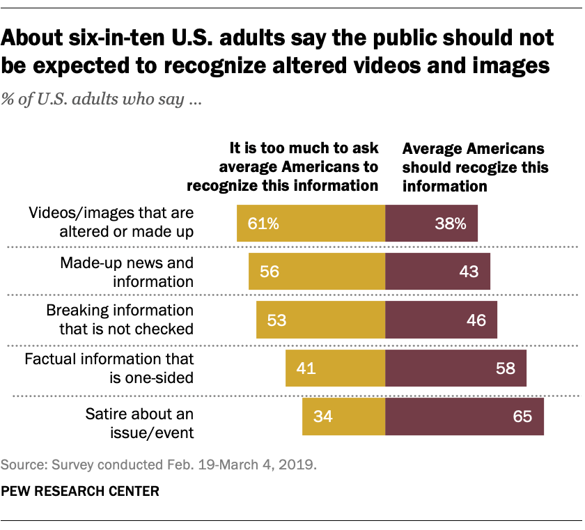 6 demographic trends shaping the U.S. and the world in 2019 | Pew ...