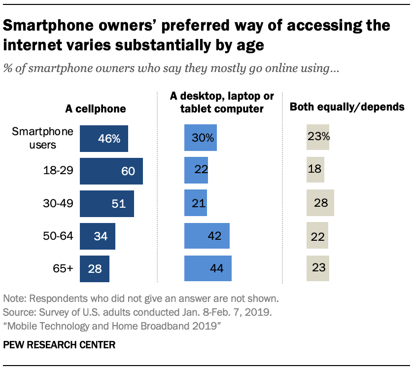Mobile Technology and Home Broadband 2019 | Pew Research Center