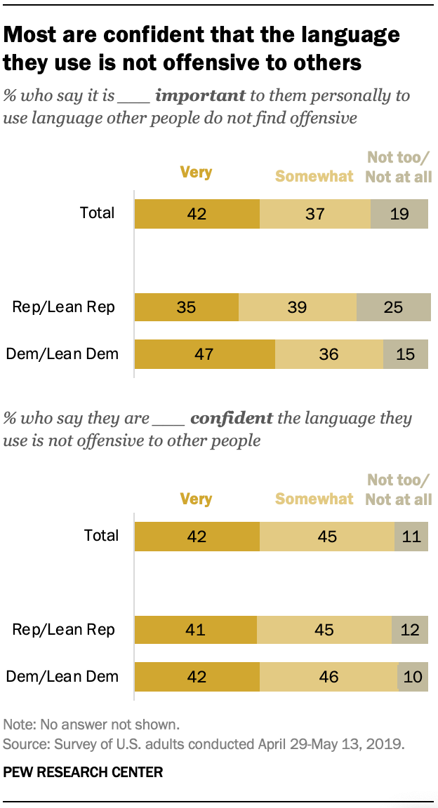 The personal side of speech and expression | Pew Research Center